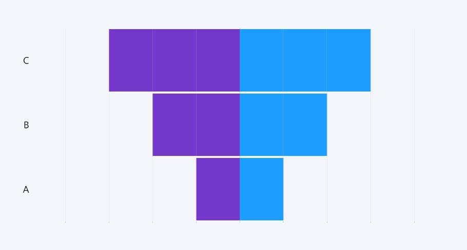 Everything You Need To Know About Power BI Bar Charts - ZoomCharts ...